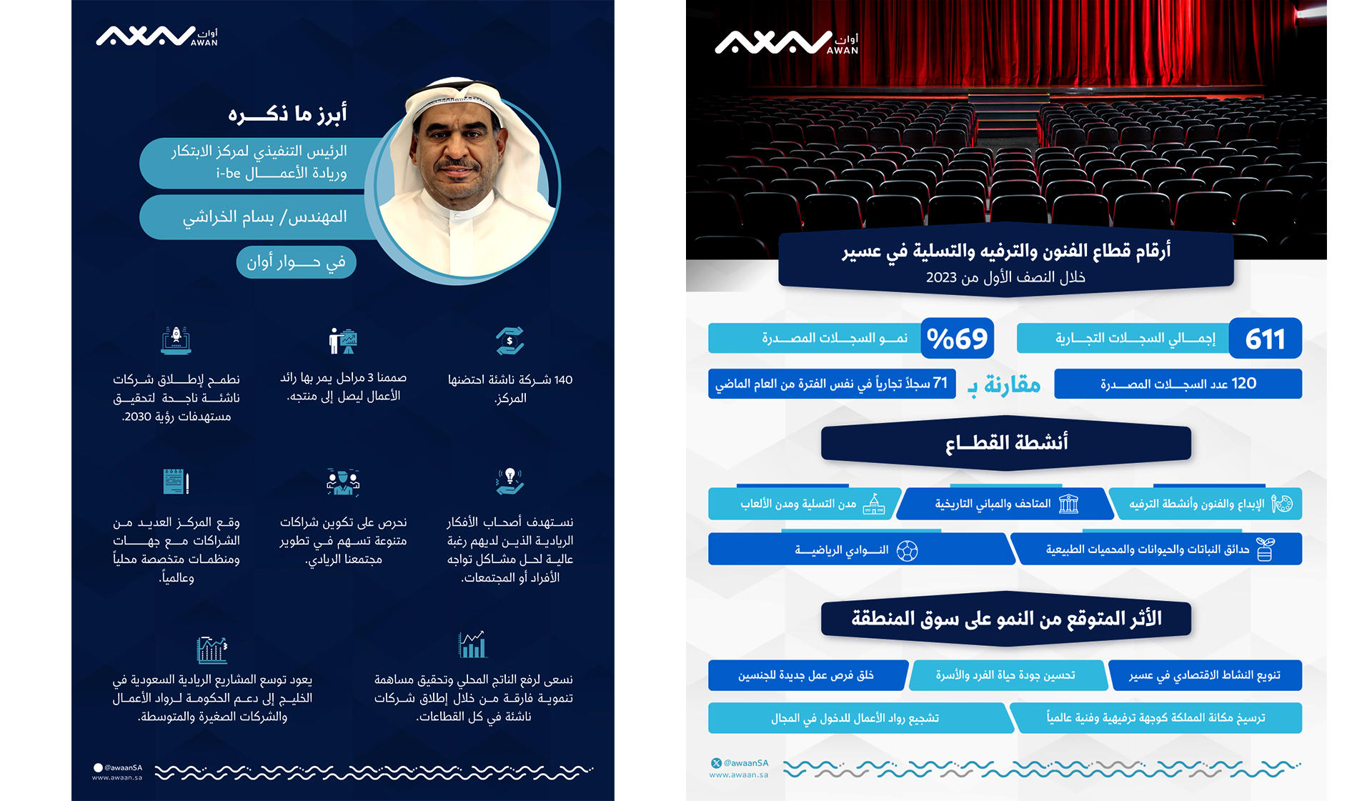 الهيئة العامة للمنشآت الصغيرة والمتوسطة – منصة أوان – Nabrah