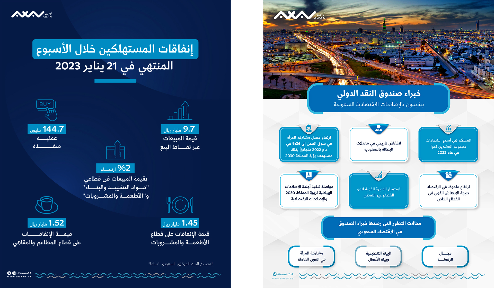 الهيئة العامة للمنشآت الصغيرة والمتوسطة – منصة أوان – Nabrah